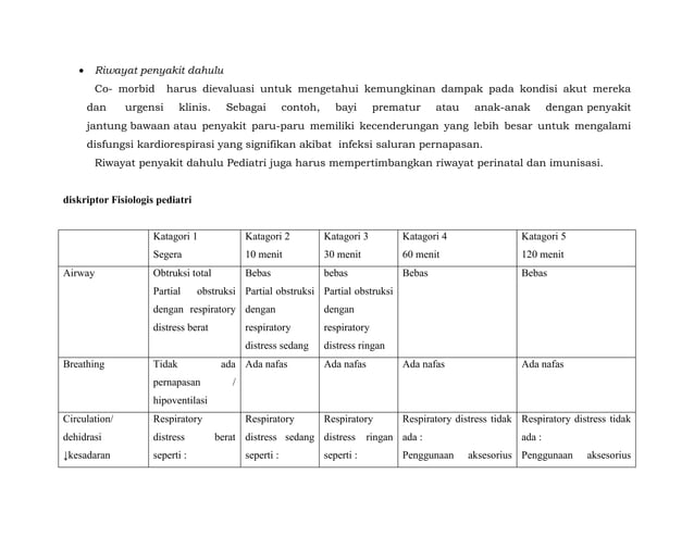 362044007-Panduan-Australian-Triage-Scale.docx