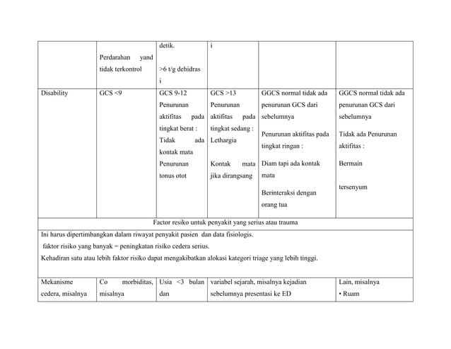 362044007-Panduan-Australian-Triage-Scale.docx