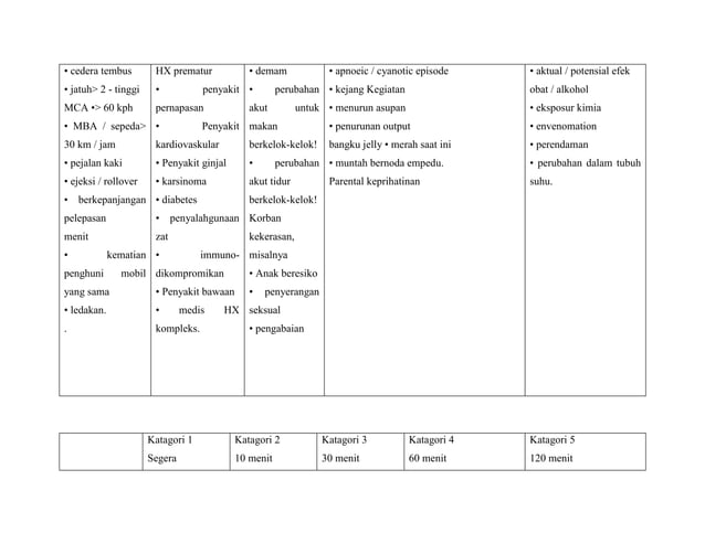 362044007-Panduan-Australian-Triage-Scale.docx