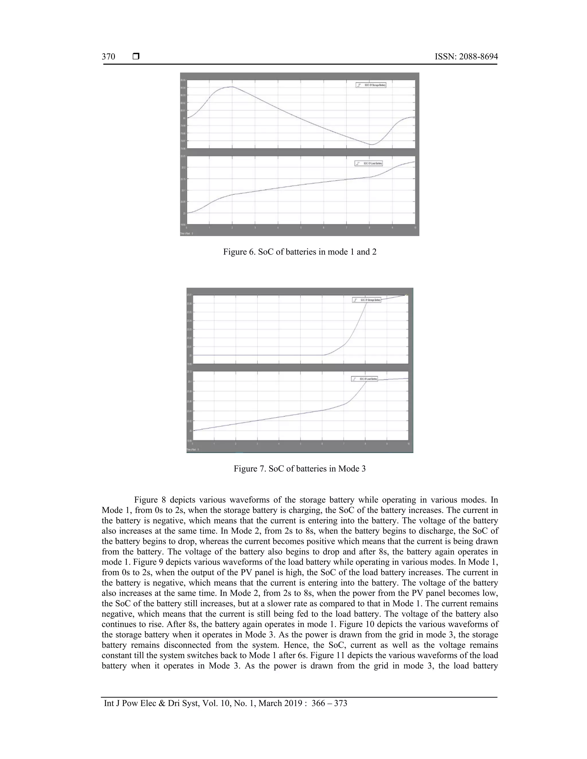 Implementation of quasi-z source inverter for grid connected PV based ...