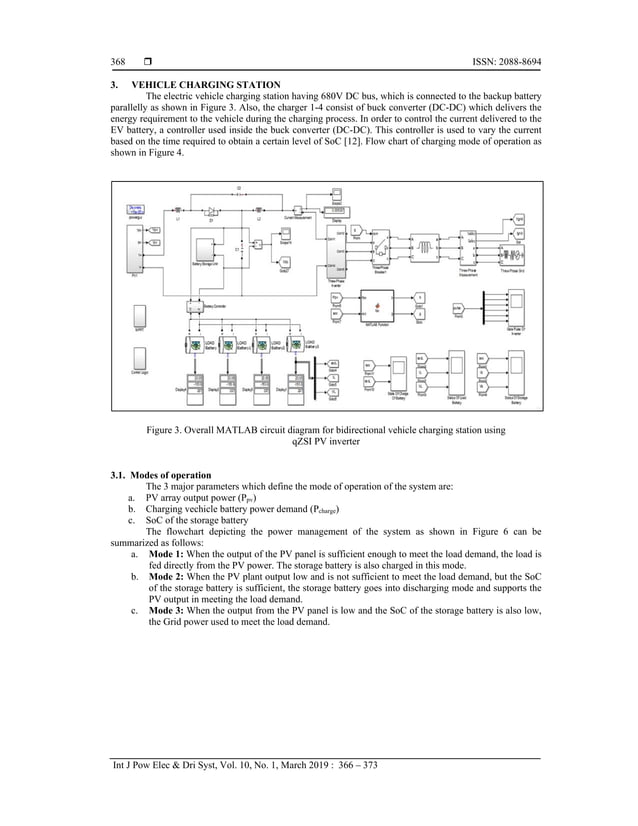 Implementation Of Quasi Z Source Inverter For Grid Connected Pv Based