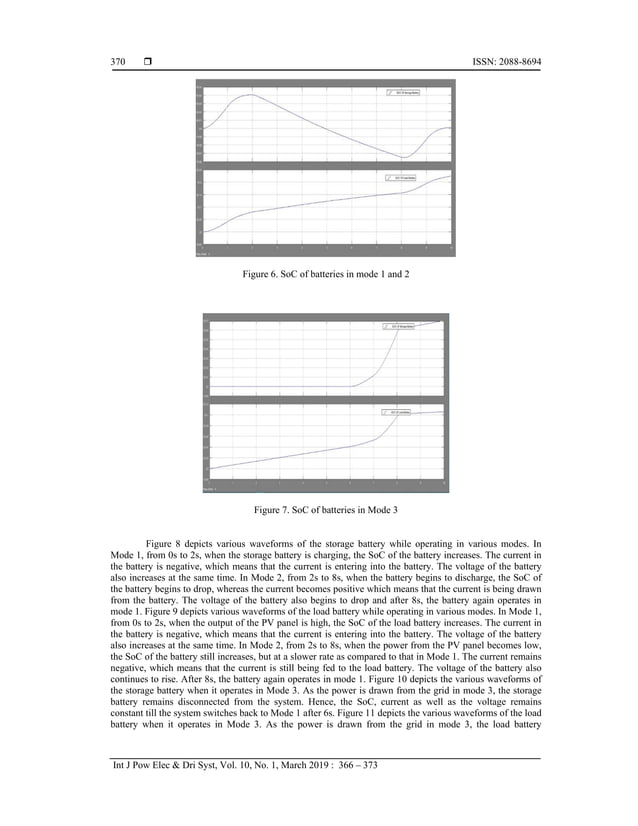 Implementation Of Quasi Z Source Inverter For Grid Connected Pv Based