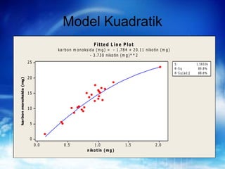 362112547 kuadratik-dan-kubik | PPT