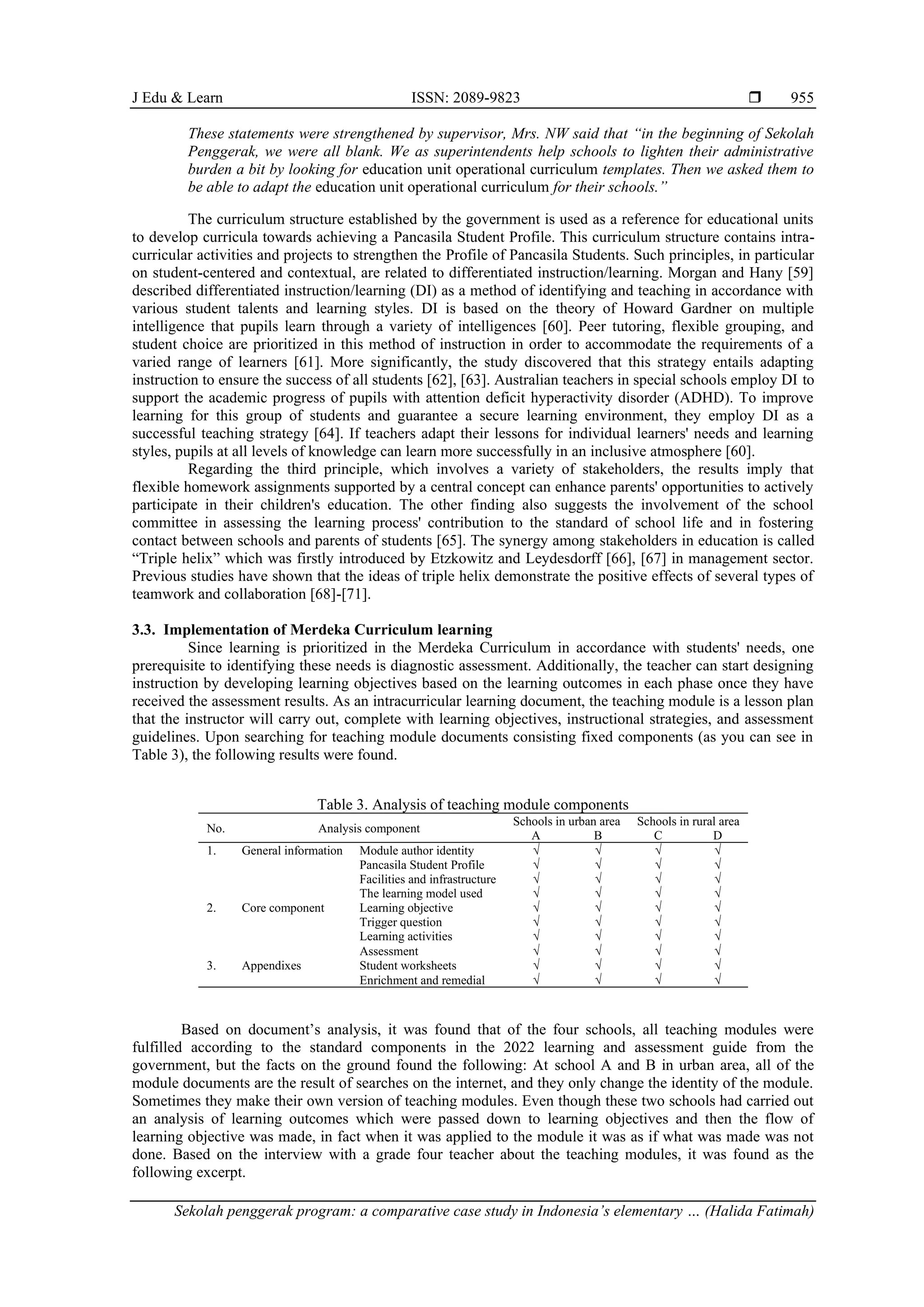 Sekolah penggerak program: a comparative case study in Indonesia’s ...