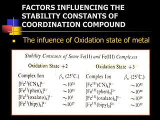 362188983-Stability-of-Coordination-Compound.pdf