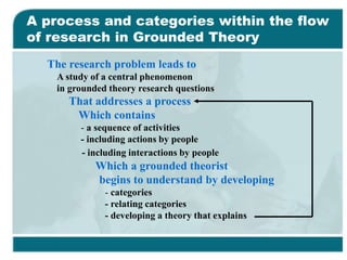 362248809-Grounded-theory-ppt.ppt