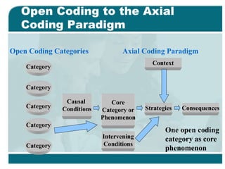 362248809-Grounded-theory-ppt.ppt