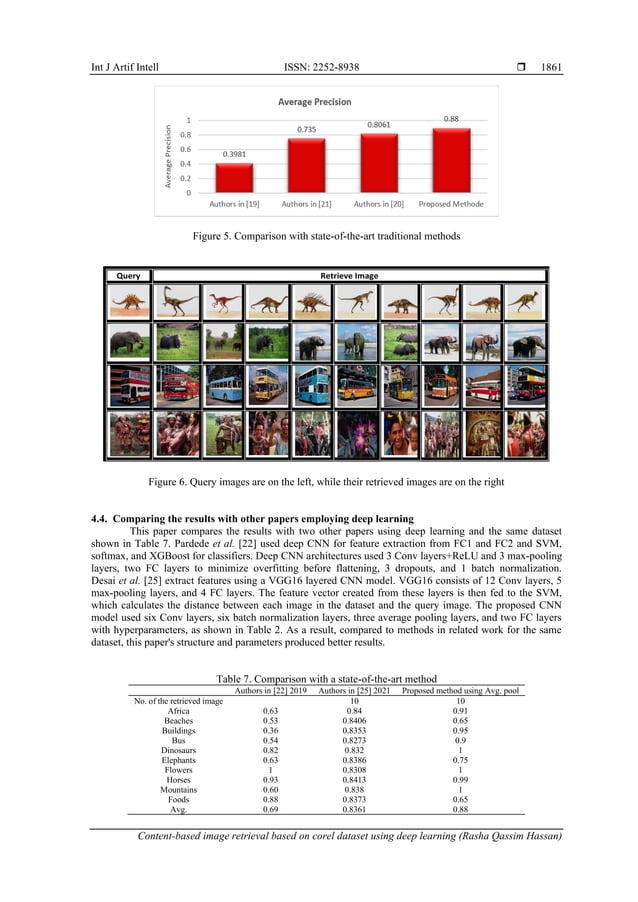 Content-based image retrieval based on corel dataset using deep learning | PDF | Search | Internet
