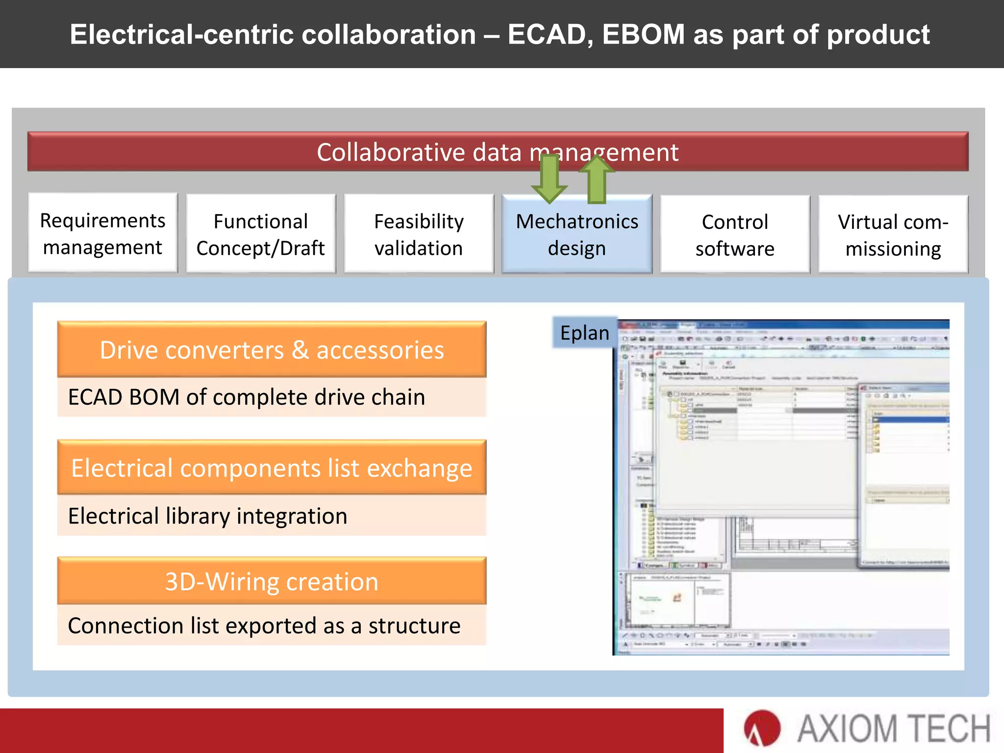 Automation_plan_design_concept