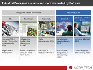 Automation_plan_design_concept | PPT