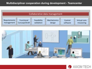 Automation_plan_design_concept | PPT