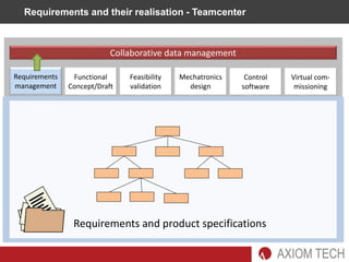 Automation_plan_design_concept | PPT