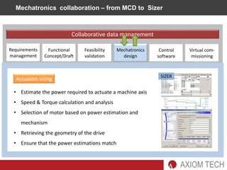 Automation_plan_design_concept | PPT