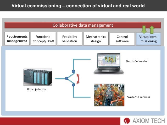 Automation_plan_design_concept