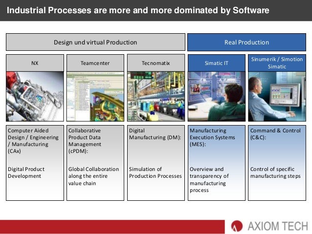 Automation_plan_design_concept