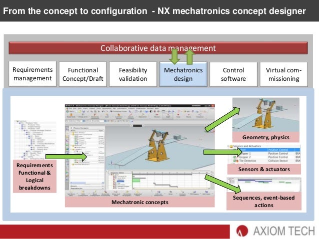 Automation_plan_design_concept