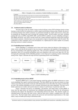 Sentiment analysis of student feedback using attention-based RNN and transformer embedding | PDF