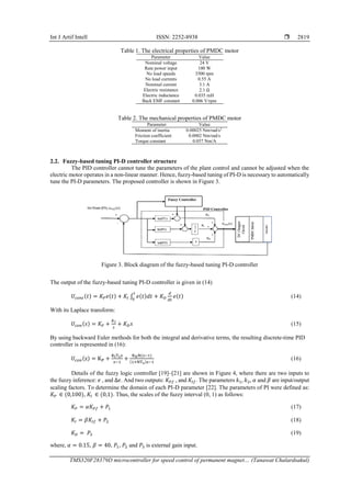 TMS320F28379D microcontroller for speed control of permanent magnet direct current motor | PDF