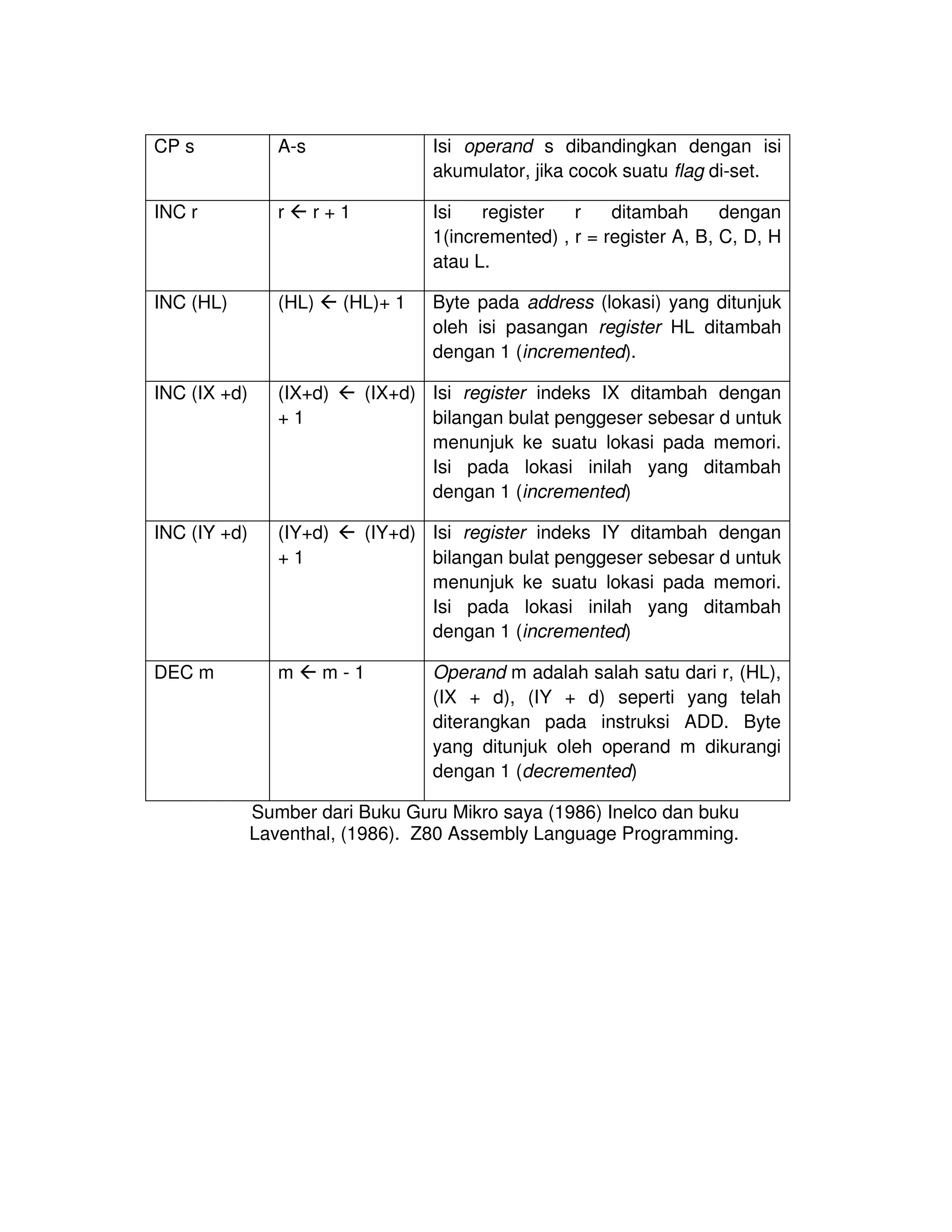 362642041-Panduan-Mikroprosesor-Z80.pdf