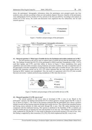 Toward mobile learning at Jordanian higher education institutions | PDF