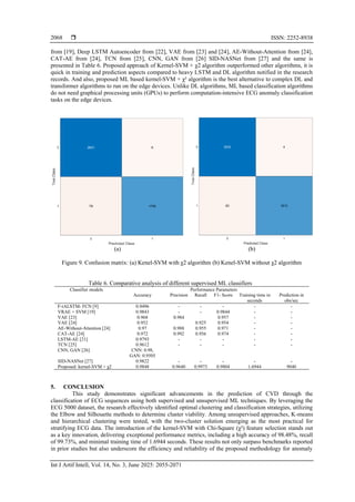 Electrocardiogram sequences data analytics and classification using unsupervised and supervised ...