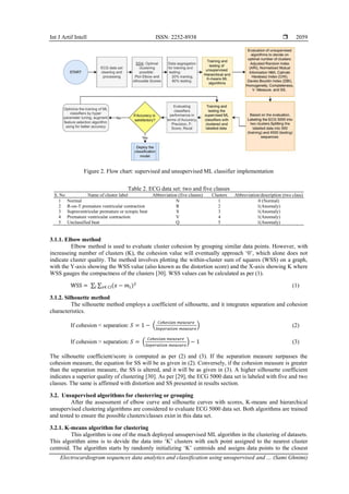 Electrocardiogram sequences data analytics and classification using unsupervised and supervised ...