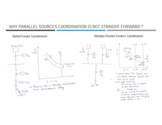 36269743-Microsoft-PowerPoint-Relay-Coordination-for-Multiple-Source.pdf