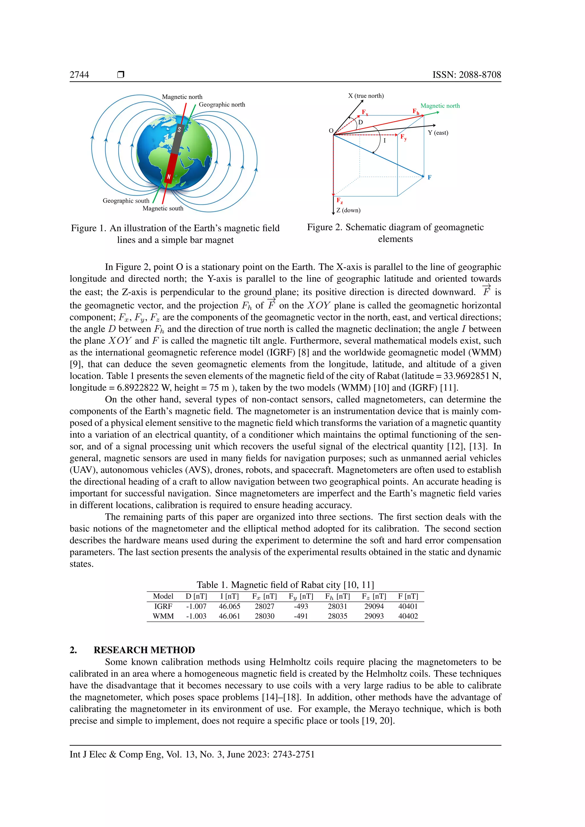 Software calibration for AK8963 magnetometer based on optimal ellipsoidal fitting | PDF ...