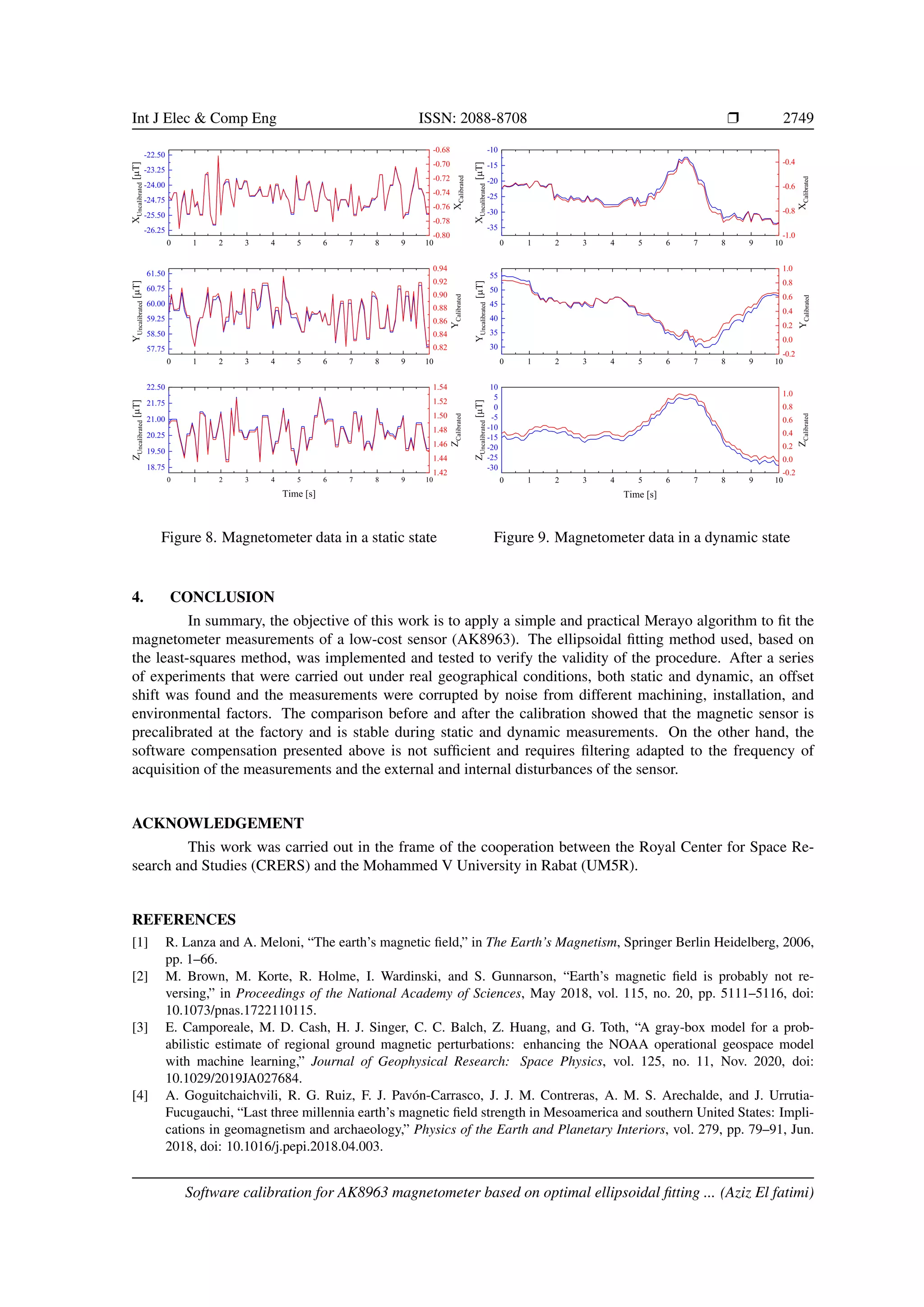 Software calibration for AK8963 magnetometer based on optimal ...