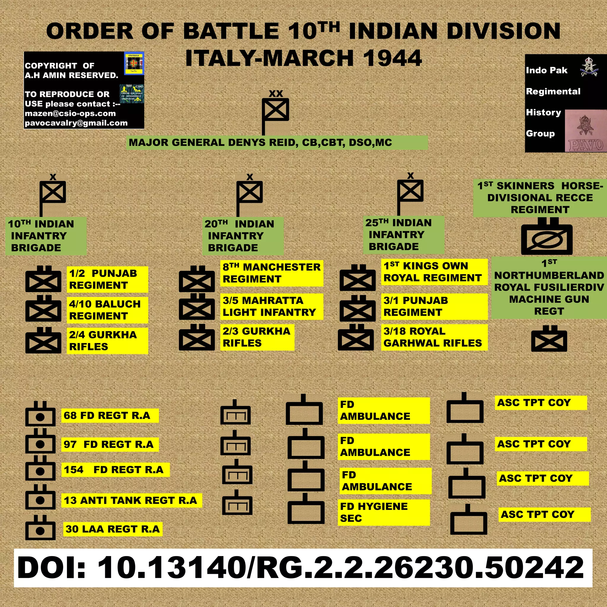 ORDER OF BATTLE 10TH INDIAN DIVISION ITALY-MARCH 1944 | PDF