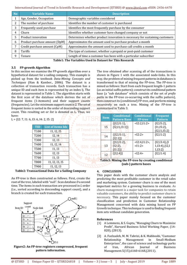 Customer Churn Prediction using Association Rule Mining | PDF | Business | Business and Finance