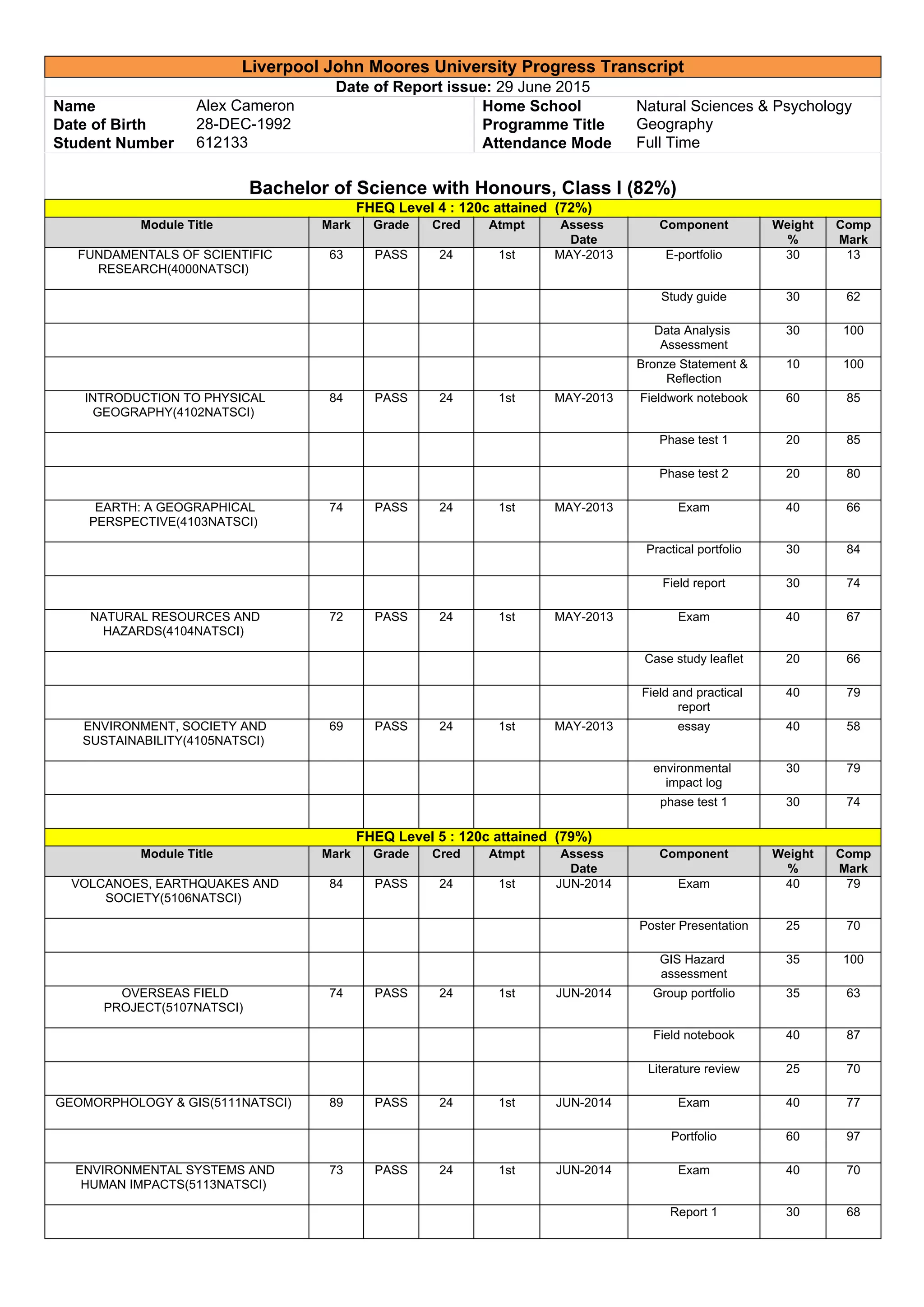 Final Results Transcript | PDF