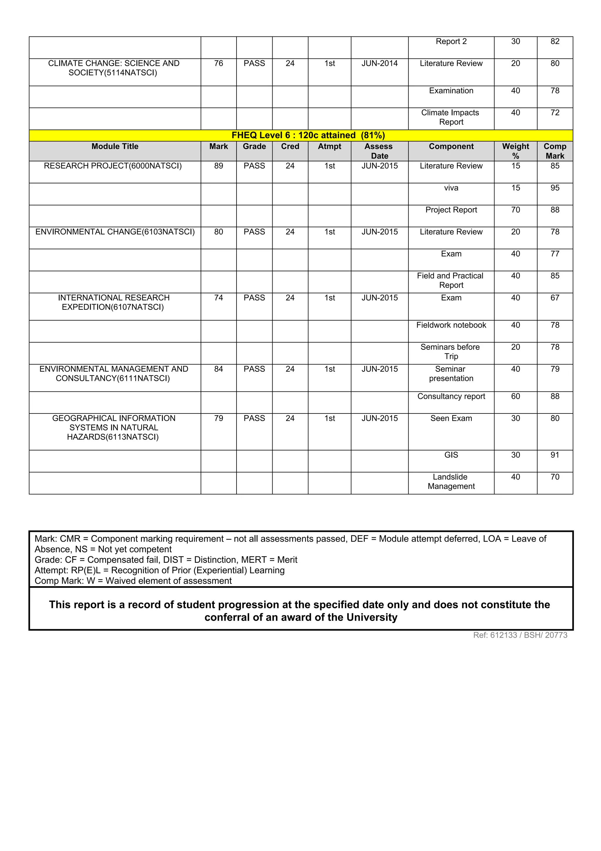 Final Results Transcript | PDF