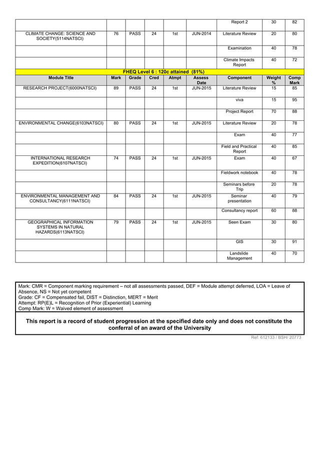 Final Results Transcript | PDF | Educational Assessment | Education