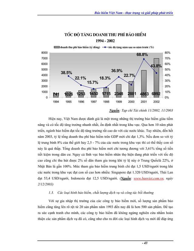 Luận văn: Bảo hiểm Việt Nam - Thực trạng và giải pháp phát triển, HAY | PDF