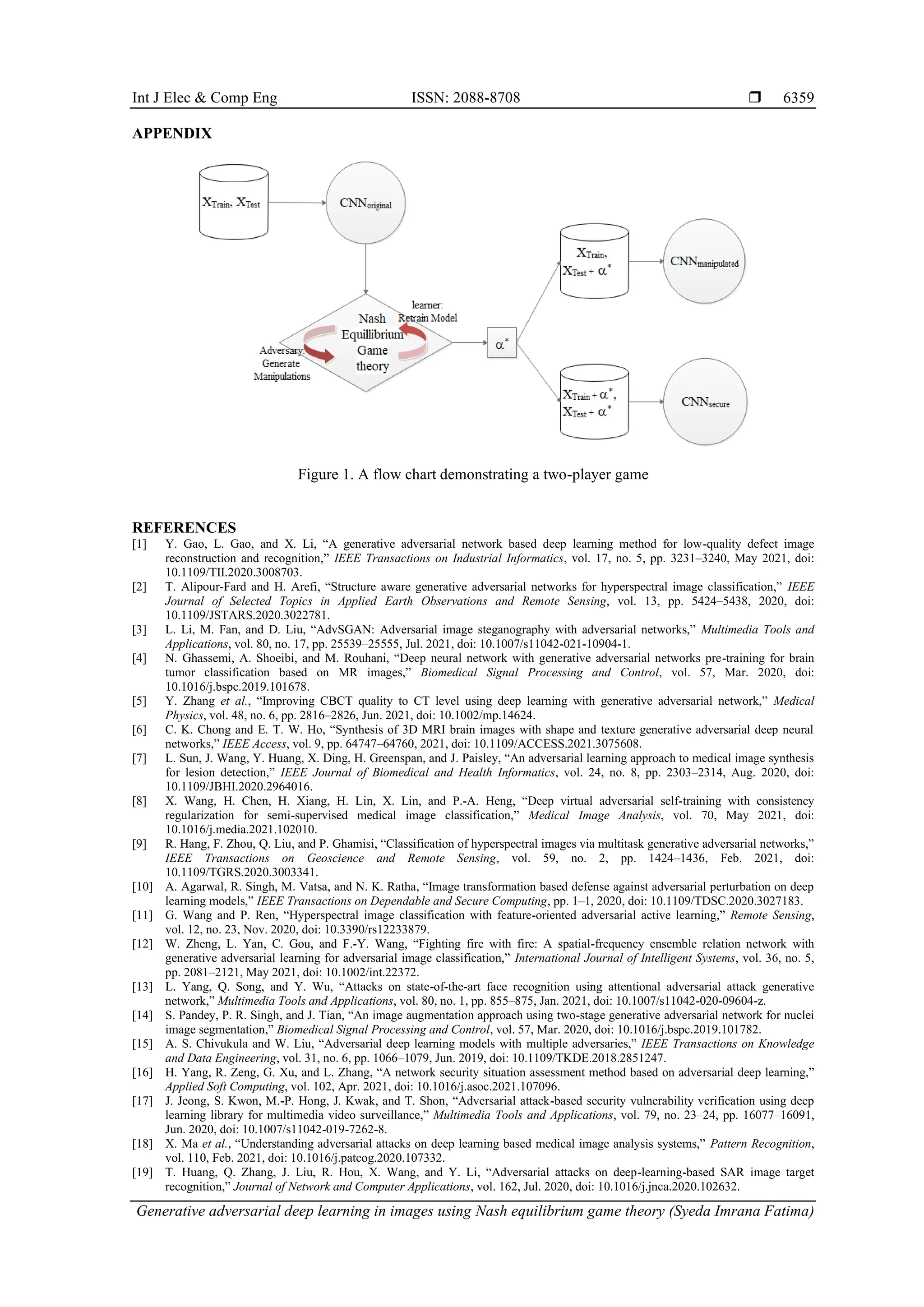 Generative adversarial deep learning in images using Nash equilibrium game theory | PDF ...