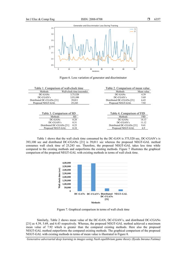 Generative adversarial deep learning in images using Nash equilibrium game theory | PDF