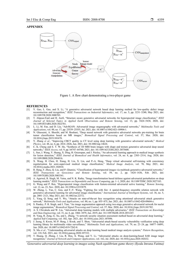 Generative adversarial deep learning in images using Nash equilibrium game theory | PDF