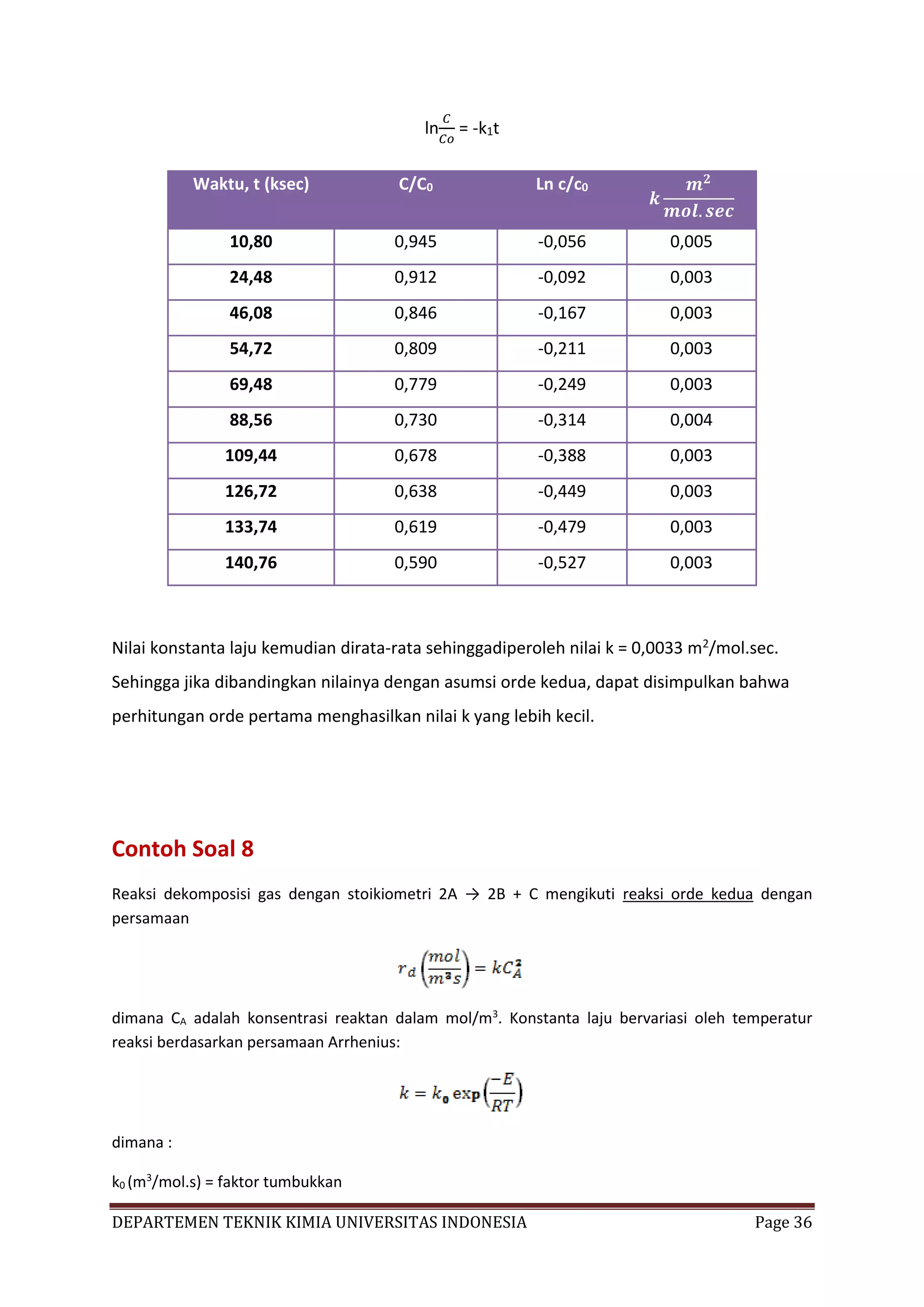 363346658 16-soal-jawab-kinetik-kimia-nop-bahan-uas-docx | PDF