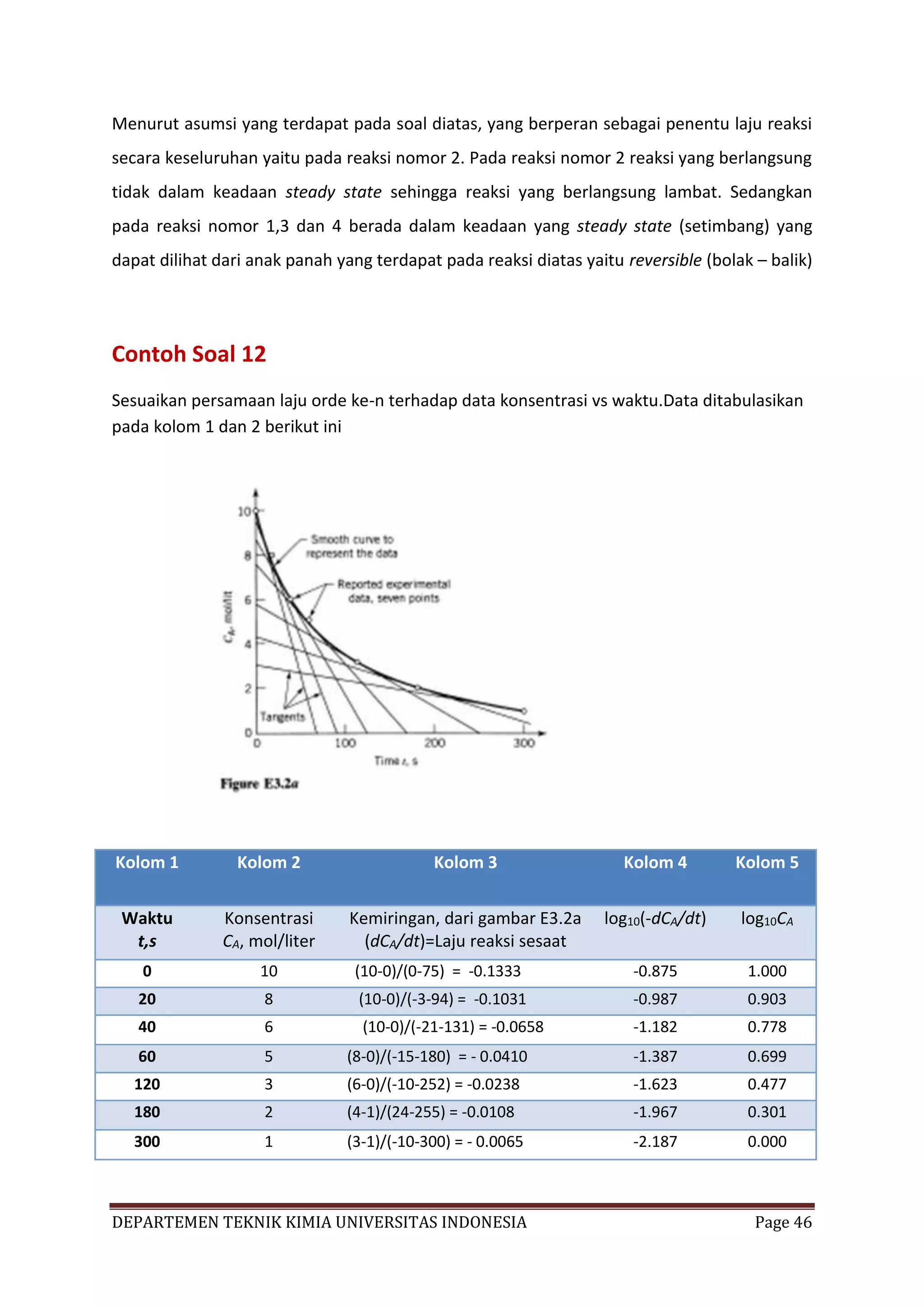 363346658 16-soal-jawab-kinetik-kimia-nop-bahan-uas-docx | PDF