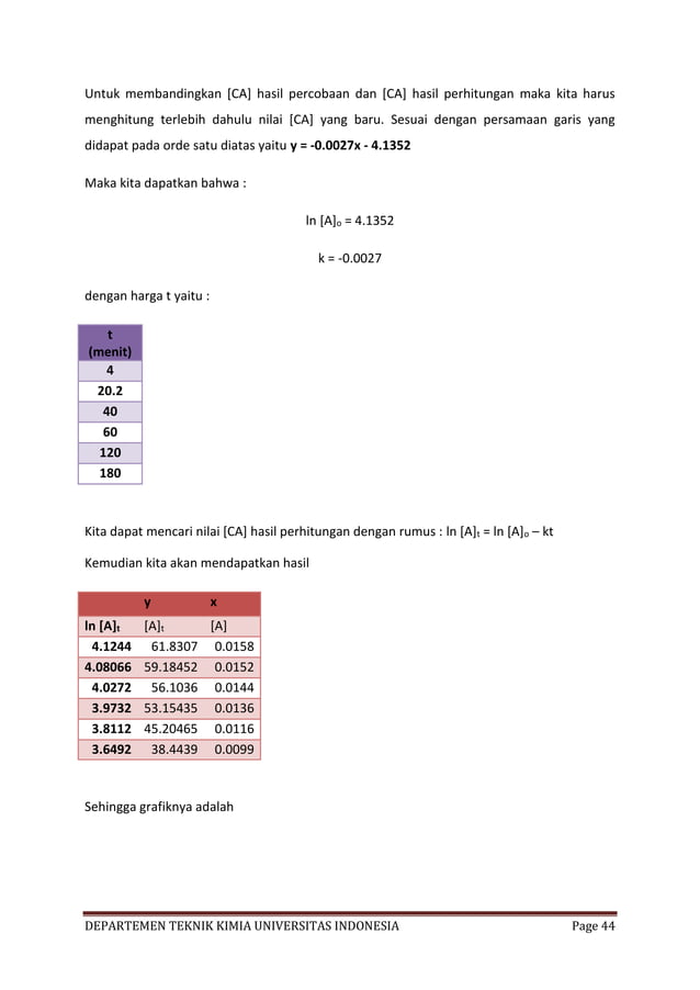 363346658 16-soal-jawab-kinetik-kimia-nop-bahan-uas-docx | PDF