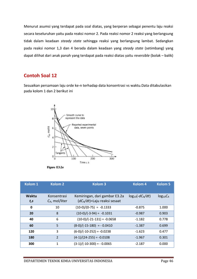 363346658 16-soal-jawab-kinetik-kimia-nop-bahan-uas-docx | PDF