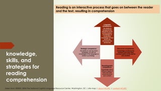 363523703-Teaching-Reading.pdf