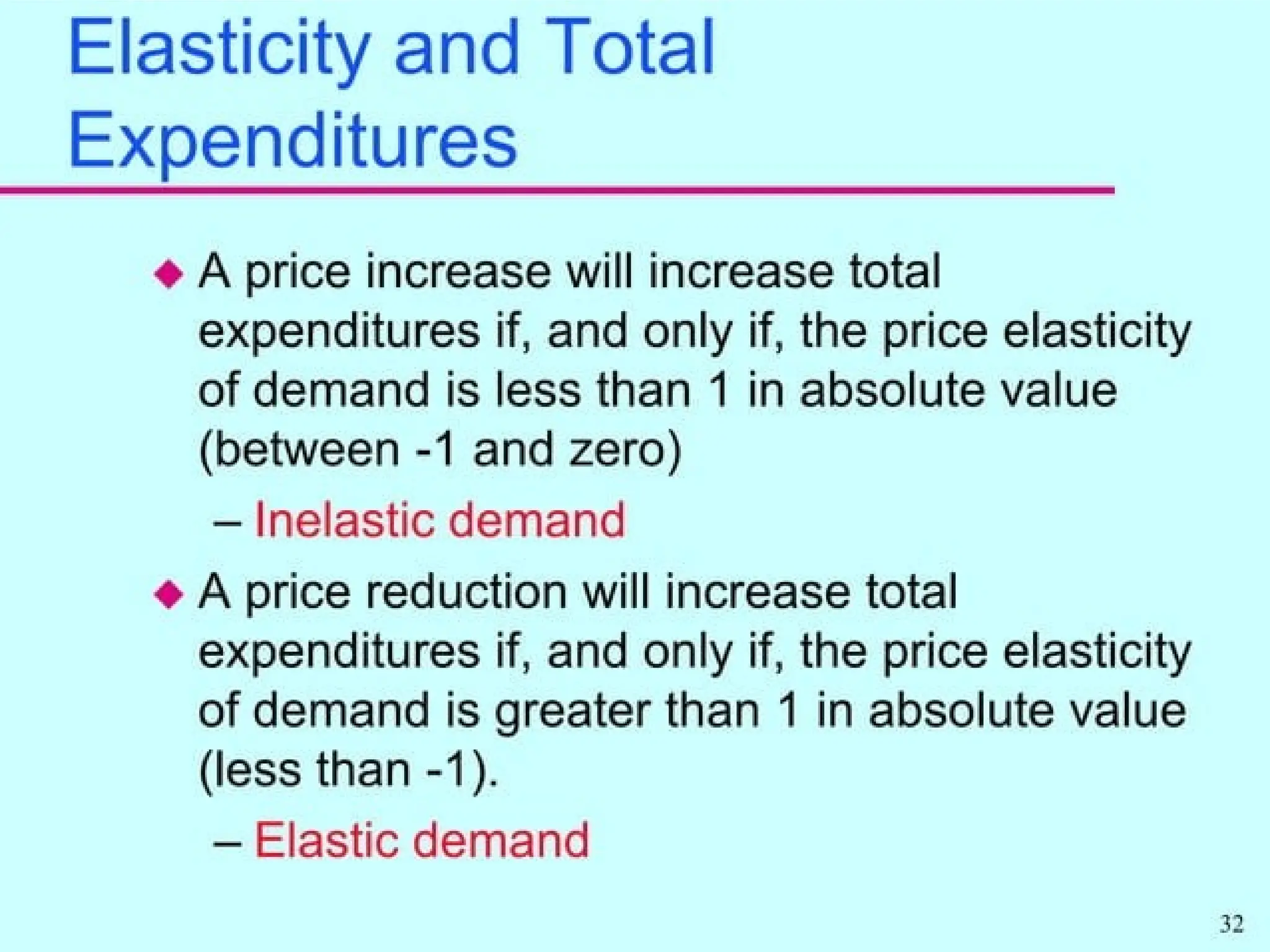 Different Types of Elasticity Power Point | PPT