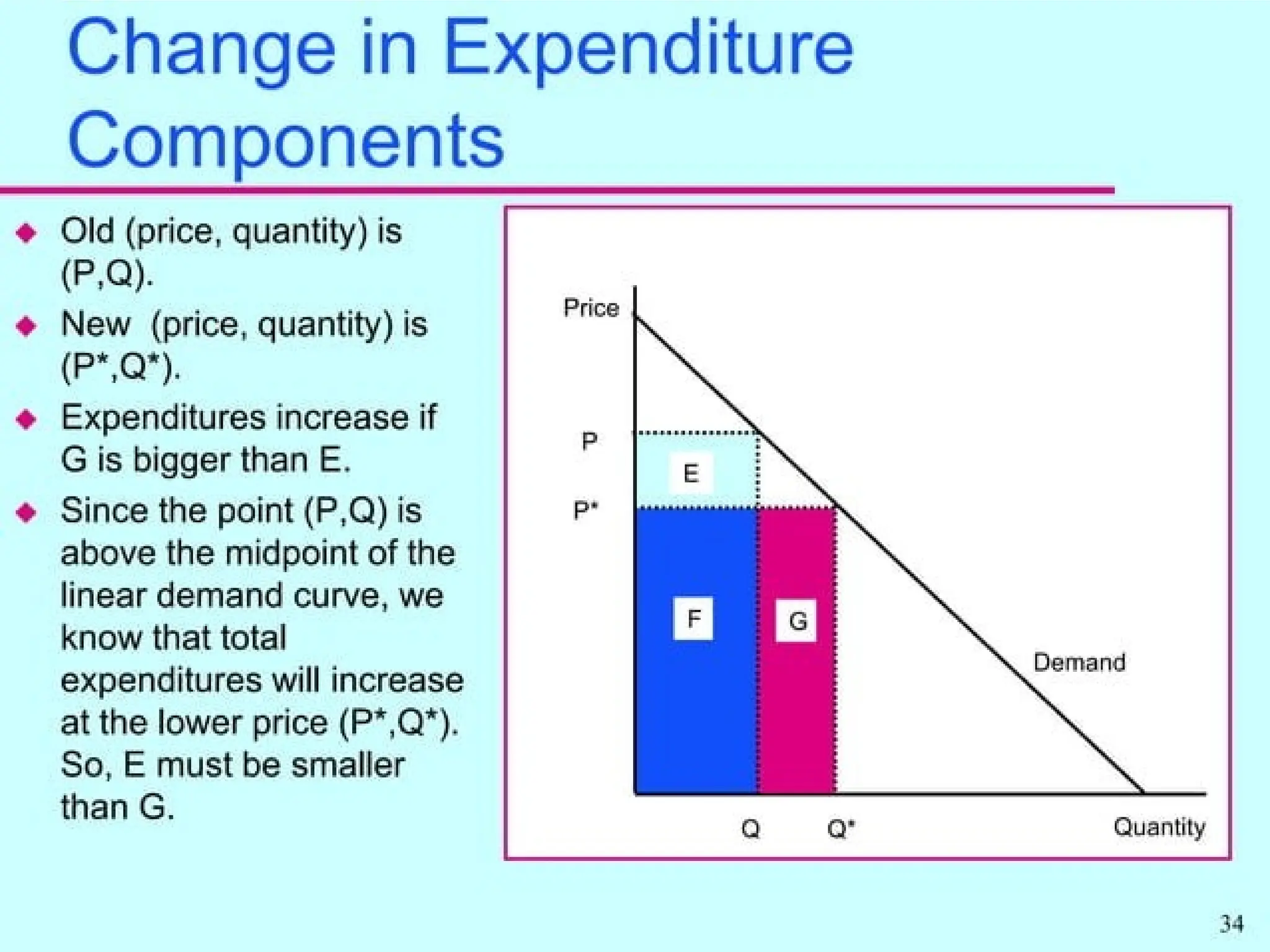 Different Types of Elasticity Power Point | PPT