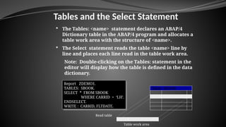 363656678-internship-ppt-on-SAP-ABAP.pptx