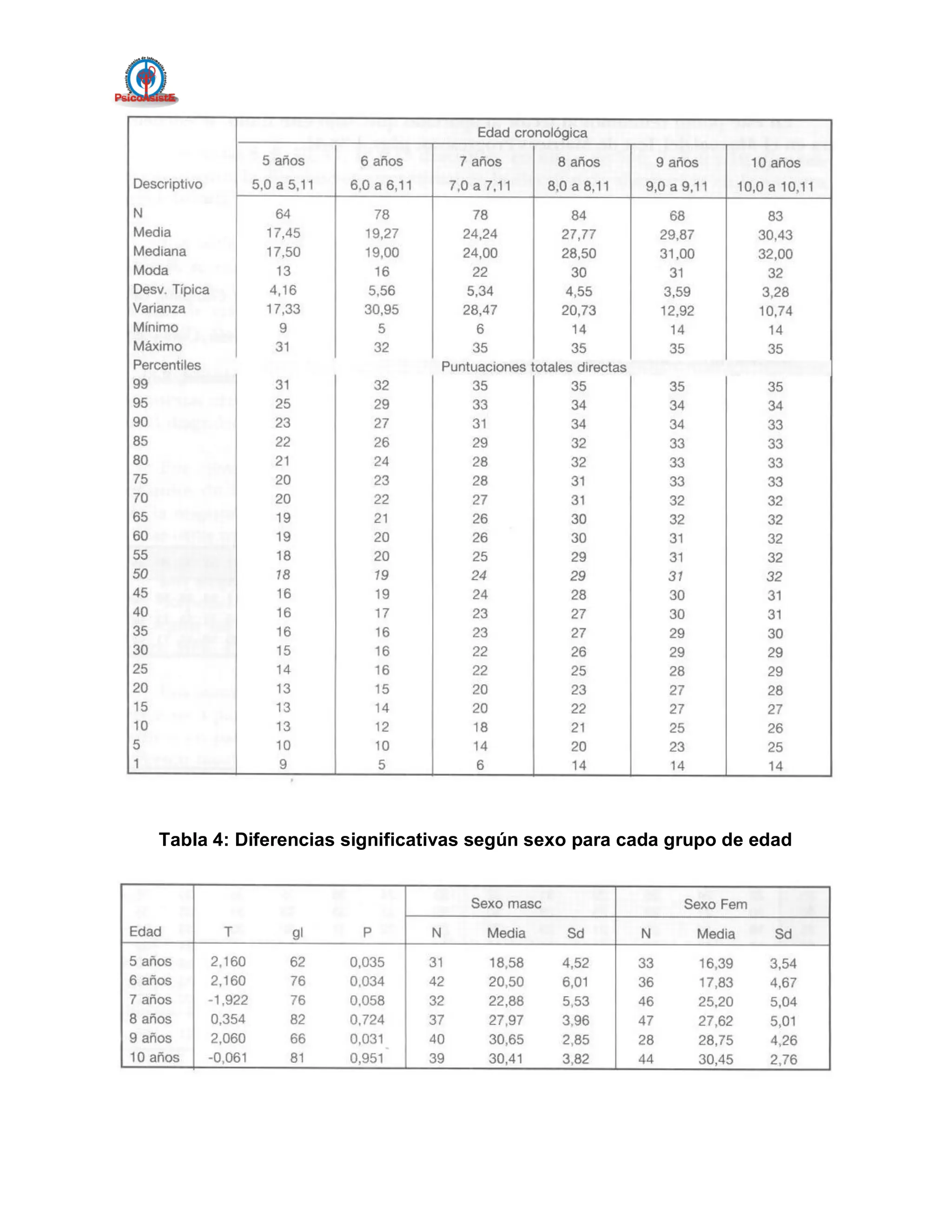 363694142-Manual-Del-Test-de-Raven-Escala-Coloreada.pdf