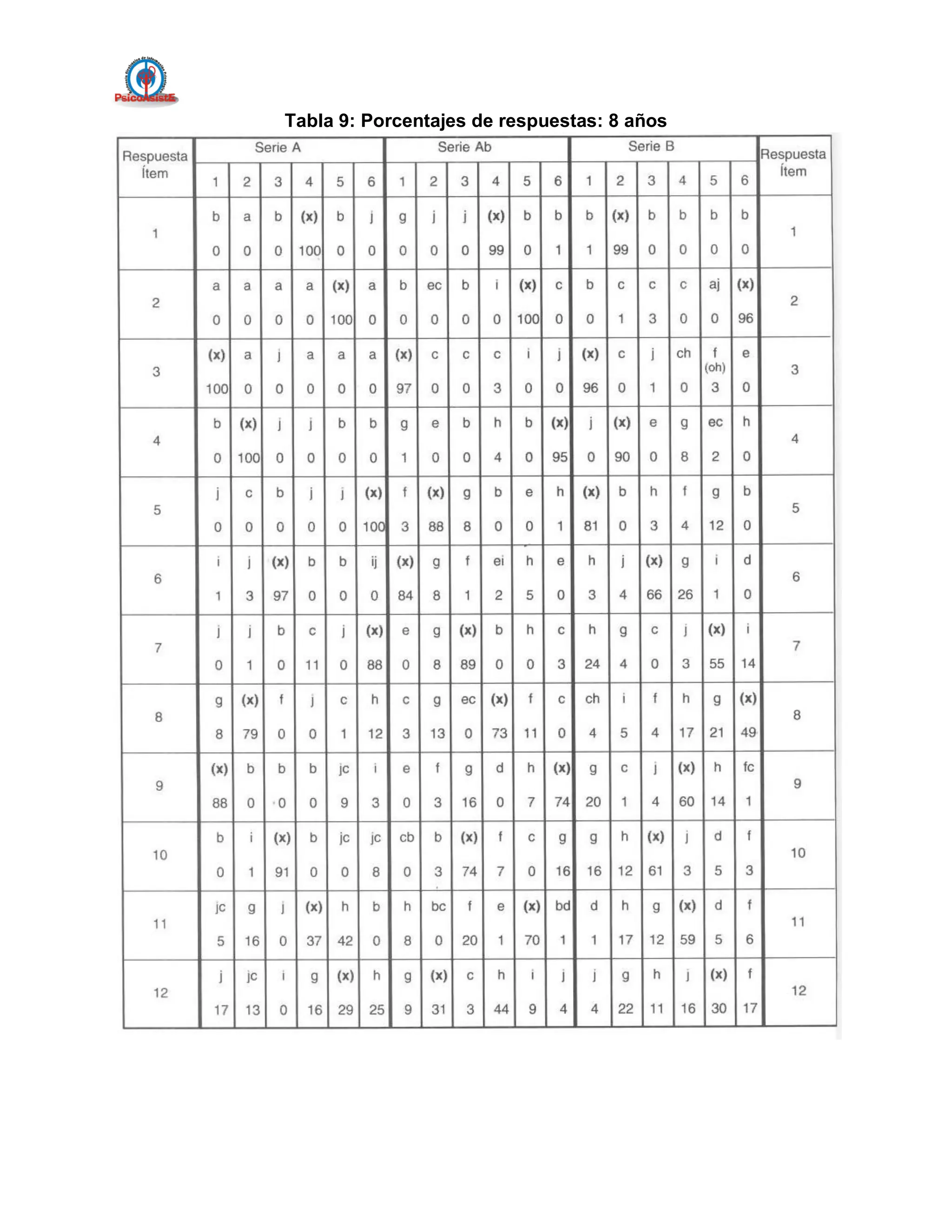 363694142-Manual-Del-Test-de-Raven-Escala-Coloreada.pdf