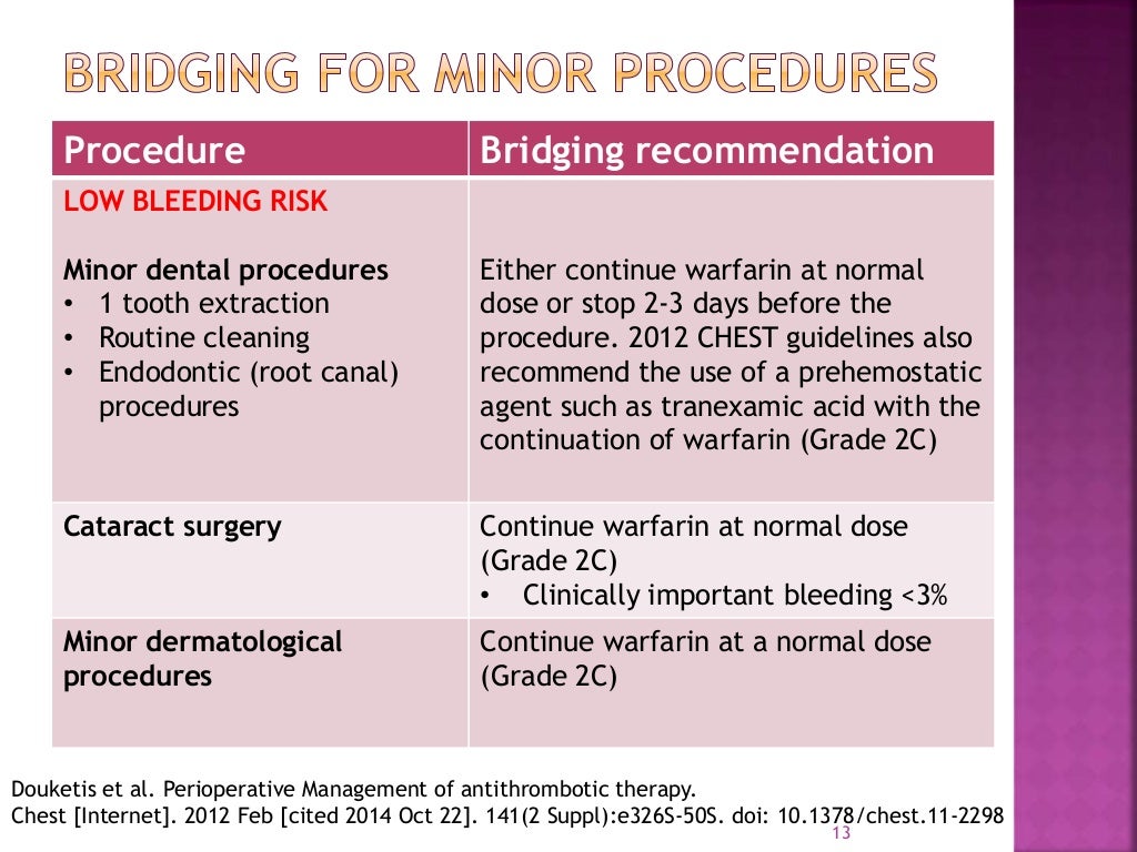 Warfarin Bridging Warfarin Bridging