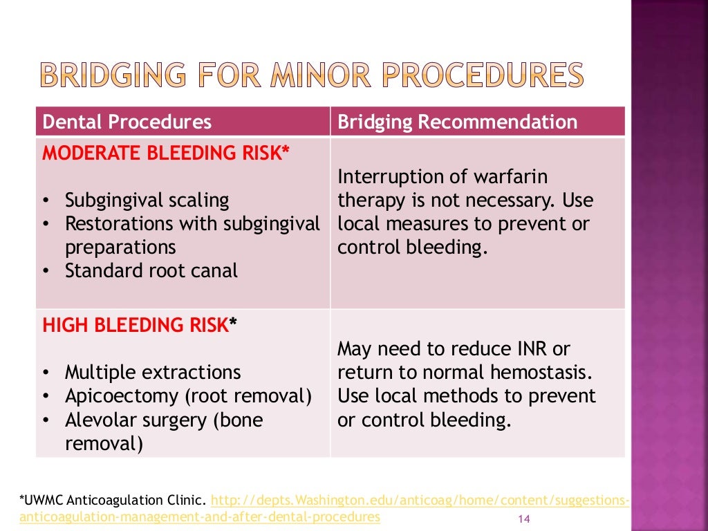 Warfarin Bridging Warfarin Bridging